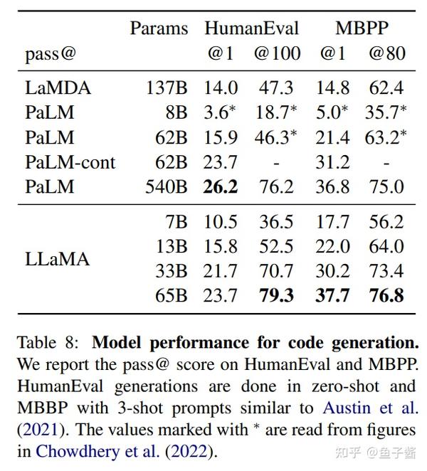 Meta最新模型LLaMA学习笔记分享（含部署+论文） - 知乎