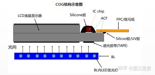 国芯思辰| 电瓶车仪表盘可使用4COM段式LCD液晶驱动芯片CN91C4S48 - 知乎