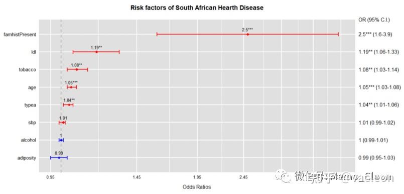 基线批量分析神器：moonBook & autoReg - 知乎