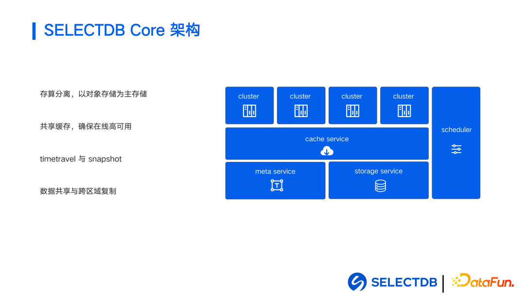 从 Apache Doris 到 SelectDB：下一代云原生实时数仓的演进 - 知乎