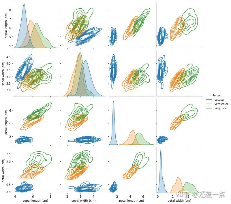 一文看懂seaborn的pairplot - 知乎