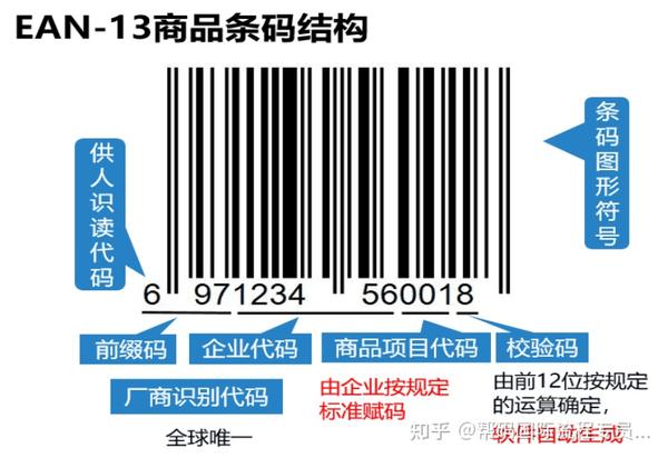 广西怎么申请条码？ 广西条码续展 -帮码国际 - 知乎