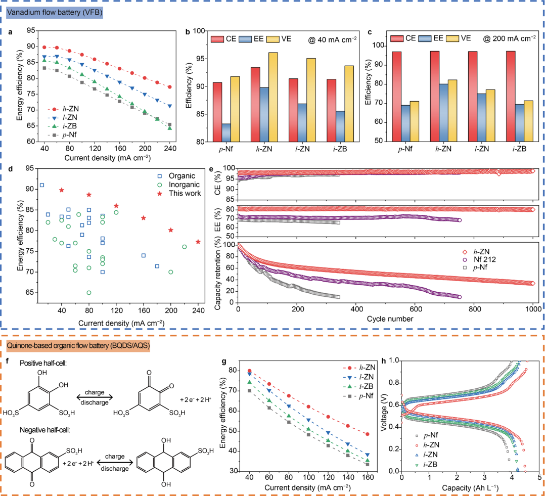 华东理工大学/南京工业大学Nat. Sustain.：具有定向分布沸石分子筛纳米片的聚合物膜用于可持续能源存储 - 知乎