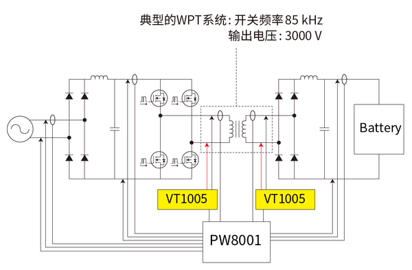 【解决方案】无线电能传输(WPT)的效率评估 - 知乎