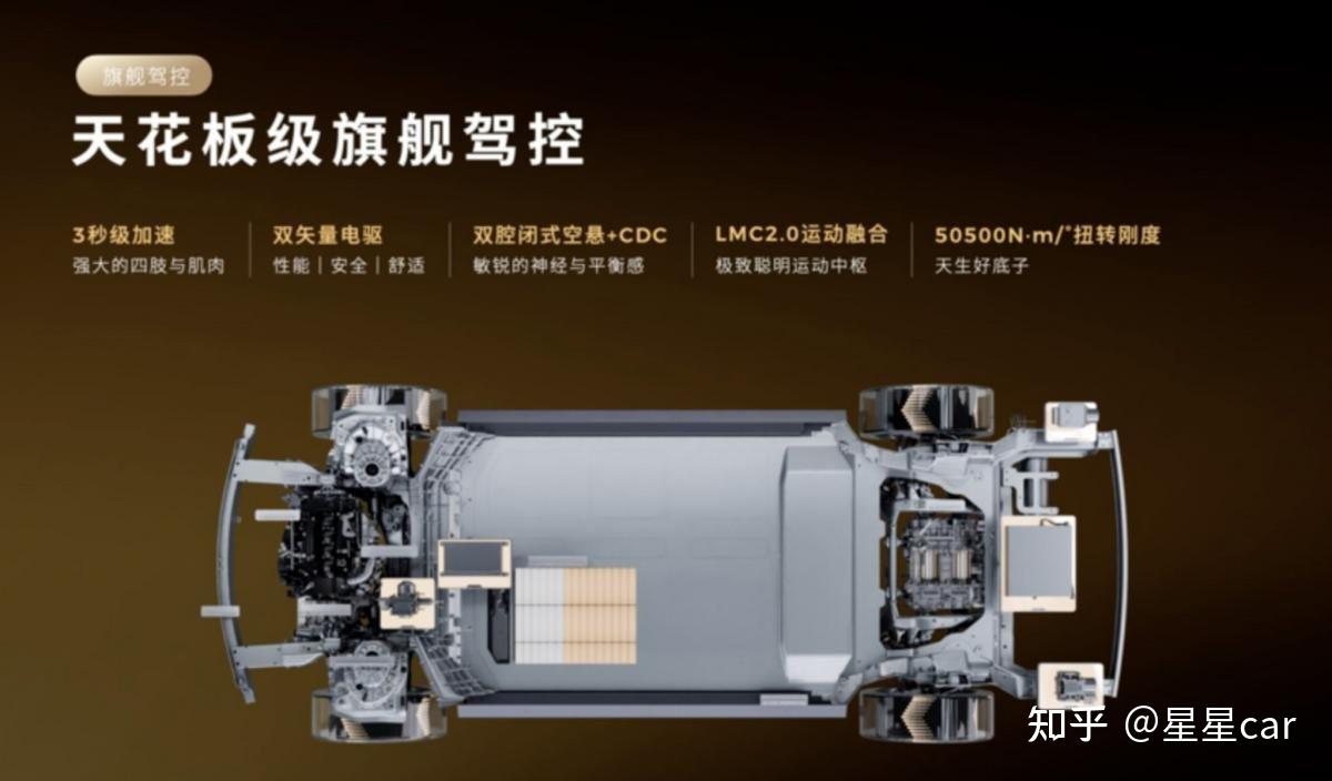 三分钟带你了解零跑D19，小油箱大电池，80度的增程车型 - 知乎