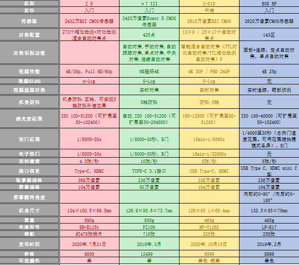 【2023】尼康Z5选购指南：详解尼康Z5怎么样？详解尼康Z5配什么镜头等问题