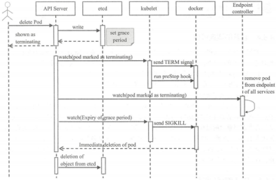 第3讲：Pod资源详解 - 知乎