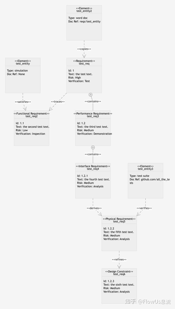 Mermaid 使用教程：从入门到精通 - 知乎