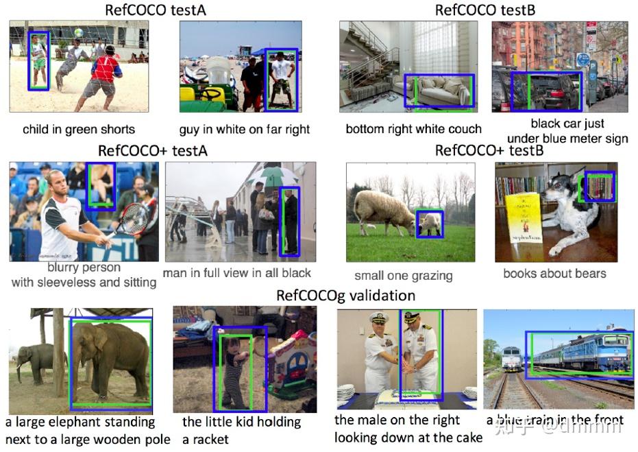 Visual Grounding任务简介 - 知乎