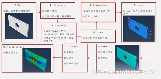 带你第一次认识Abaqus/CAE界面 - 知乎