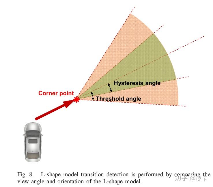L-Shape Model 在目标跟踪的应用——L-Shape tracking algorithm PK box tracking ...