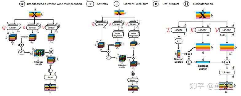 注意力机制PyTorch实现！30篇高分Attention论文一次看完！ - 知乎