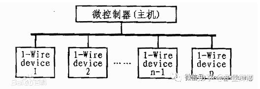 一文了解1-Wire单总线的原理与应用 - 知乎