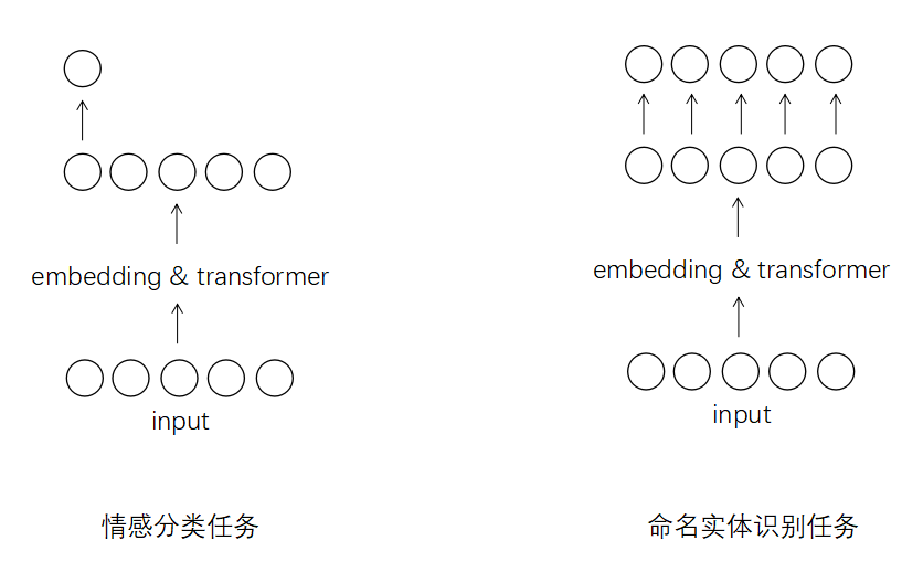 【参数高效微调系列3】Prompt Tuning - 知乎
