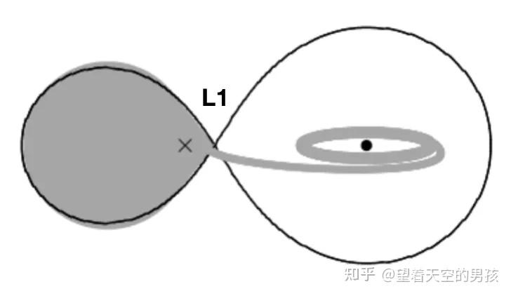 黑洞吸积 - 知乎