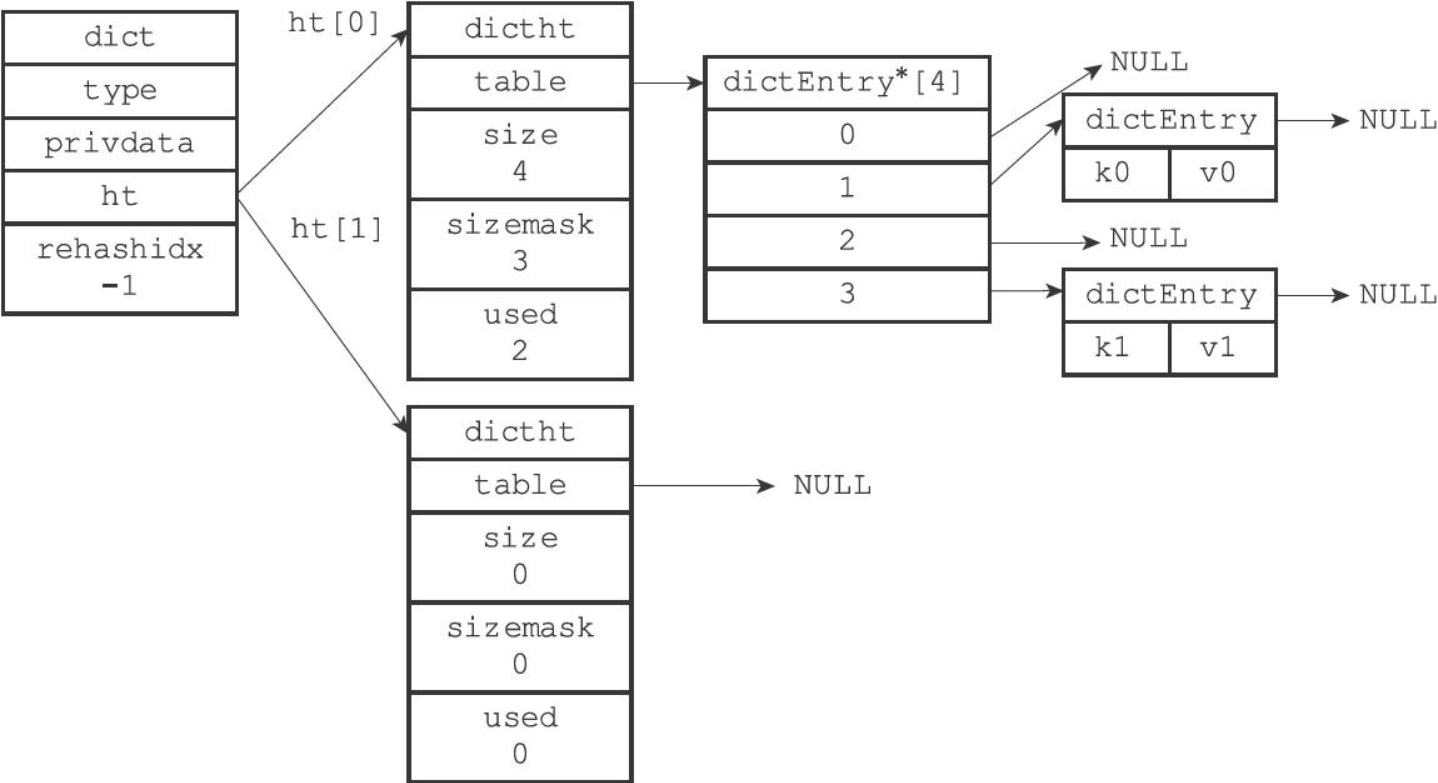 《redis 设计与实现》阅读笔记 面试全面复习 知乎