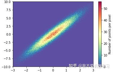 Python 绘制散点密度图 - 知乎