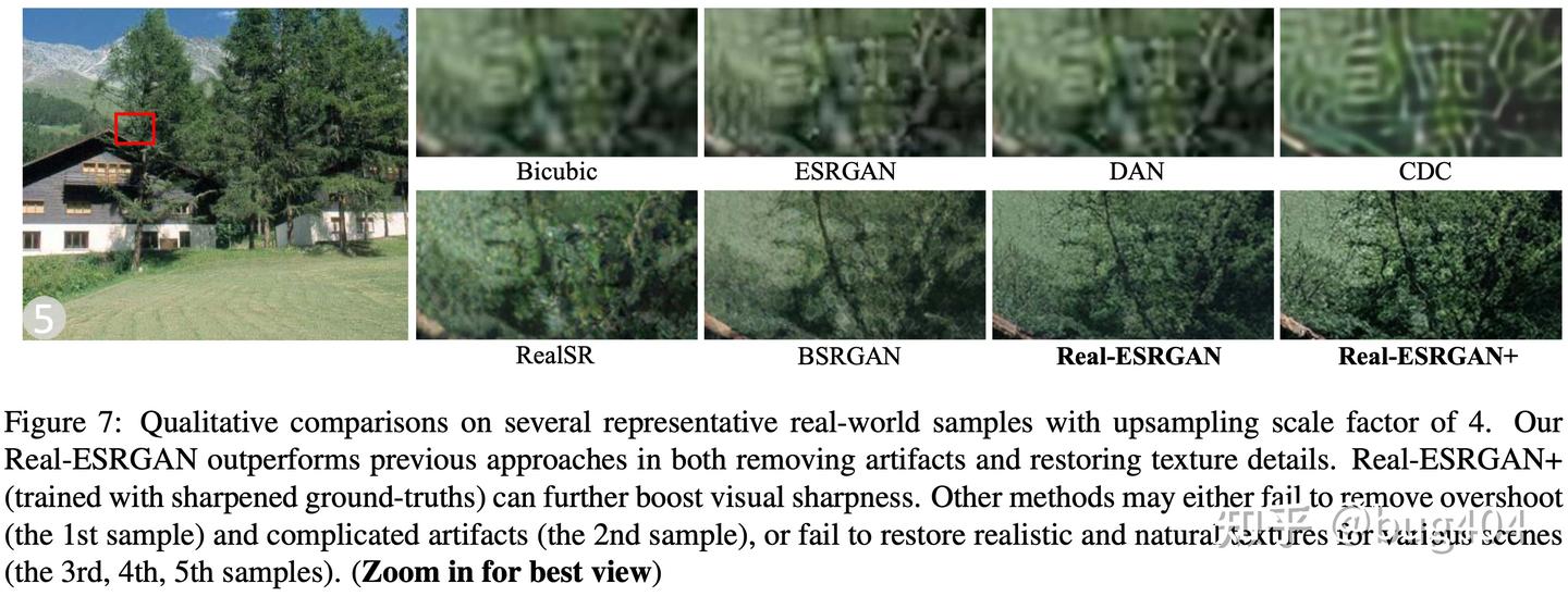 超分论文解读Real-ESRGAN: Training Real-World Blind Super-Resolution with Pure Synthetic Data - 知乎