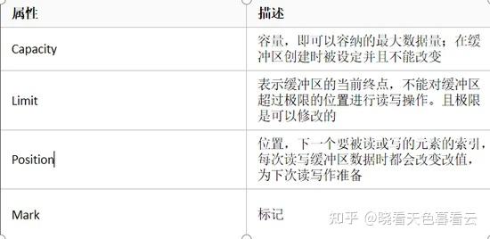 Netty 系列之 Java NIO(一) - 知乎