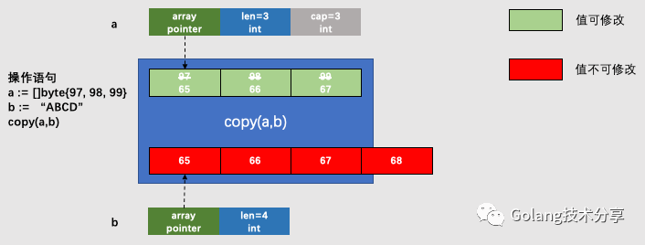 Golang中[]byte与string转换全解析 - 知乎