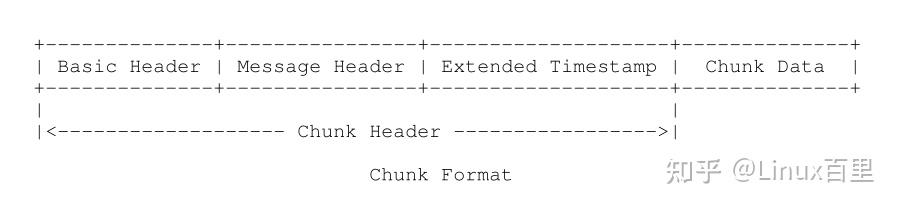 音视频开发工程师：RTMP协议和源码解析 - 知乎