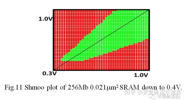 台积电5nm工艺详细解读 | 半导体行业观察 - 知乎