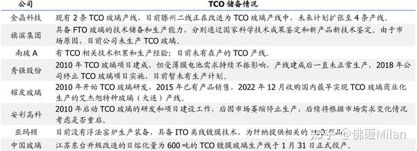 光伏辅材之TCO玻璃简析 - 知乎