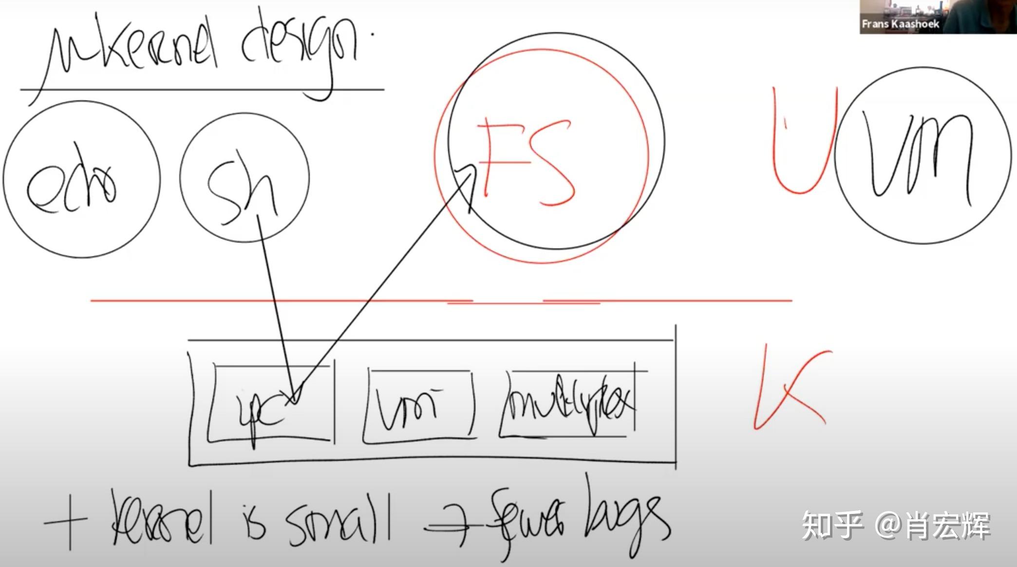 3.6 宏内核 vs 微内核 （Monolithic Kernel vs Micro Kernel） - 知乎