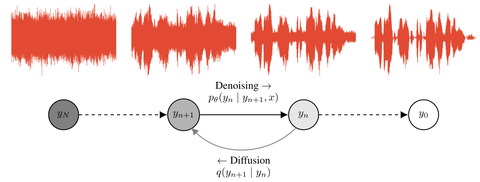SR3:Image Super-Resolution via Iterative Refinement - 知乎