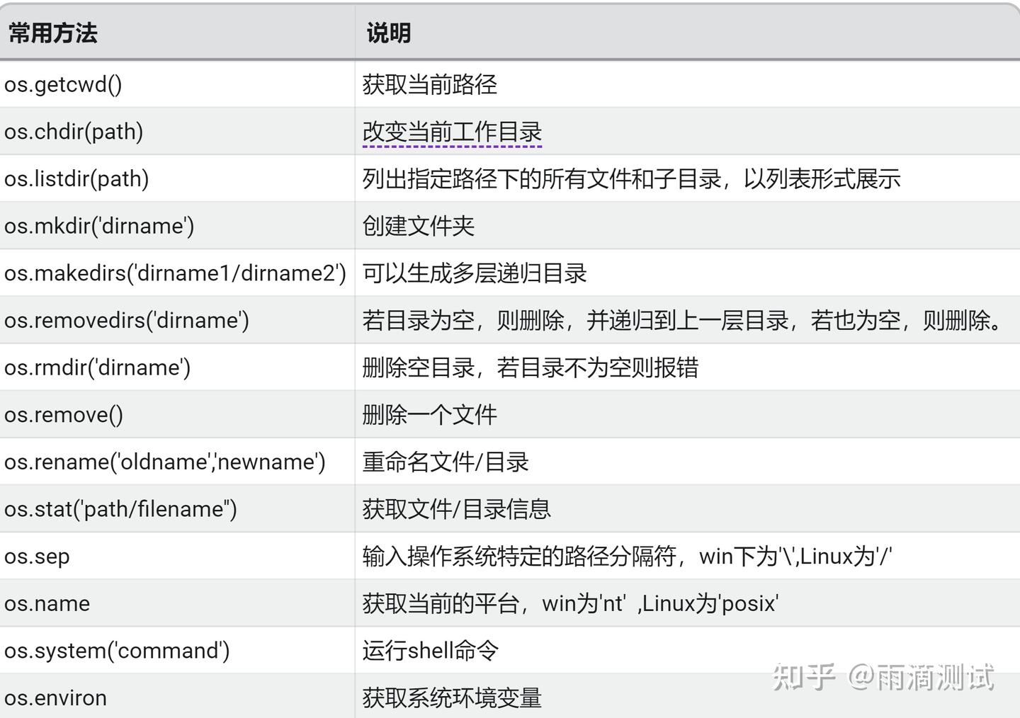 python常用的20个内置模块包 ，看看这里面是否有你没用过的？ - 知乎
