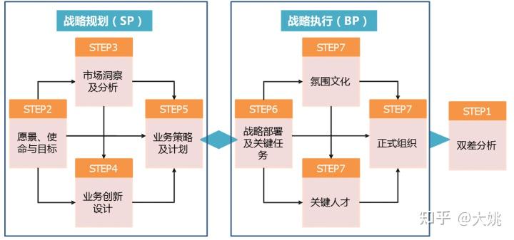 战略管理：IBM的BLM模型（业务领先模型） - 脉脉