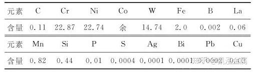 钴基高温合金GH5188（GH188）板材加工 - 知乎