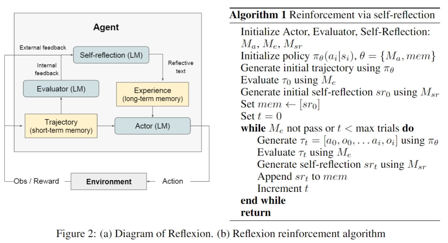Reflexion：具有动态记忆和自我反思的自主代理 - 知乎