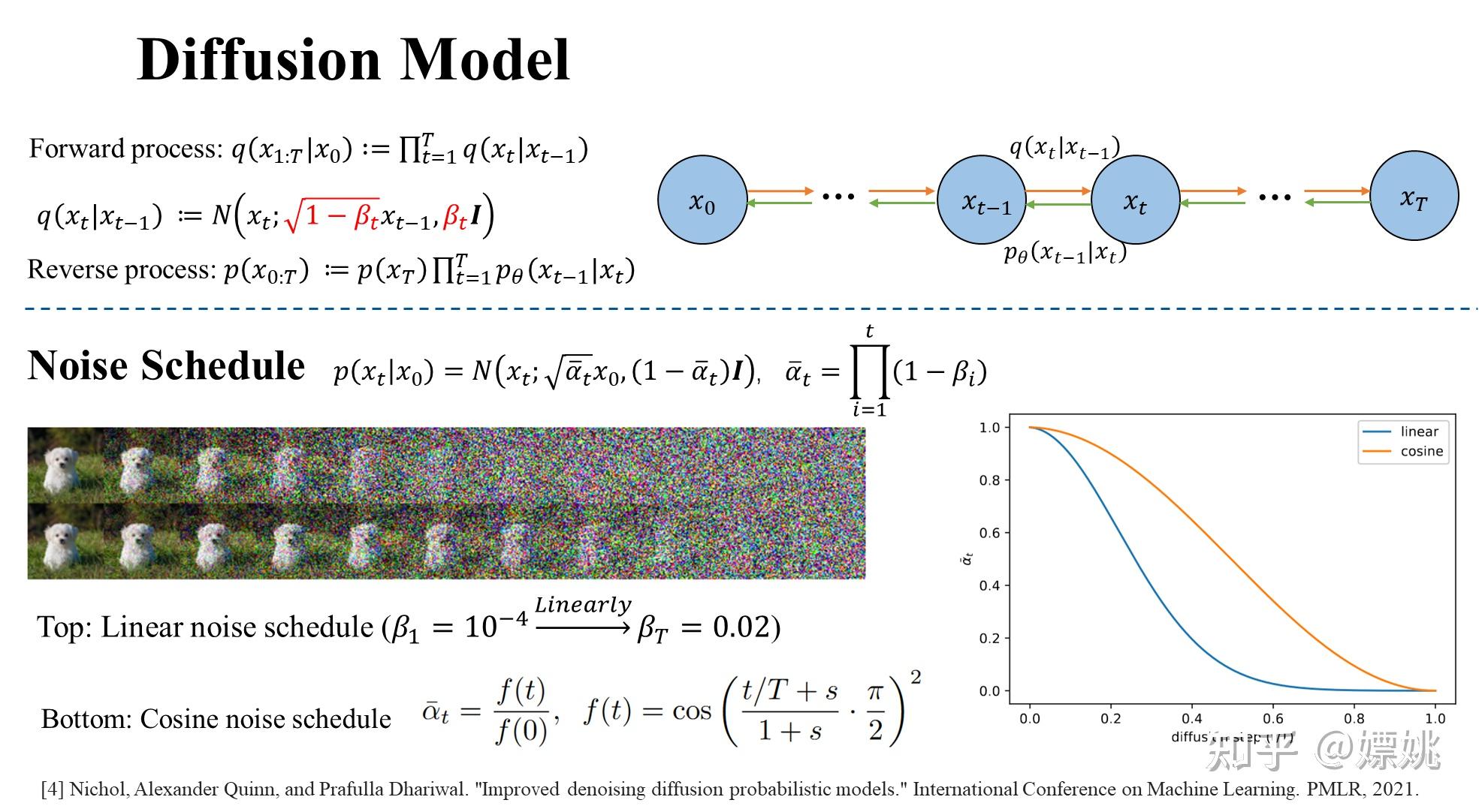 浅谈多模态的DiffusionModels - 知乎