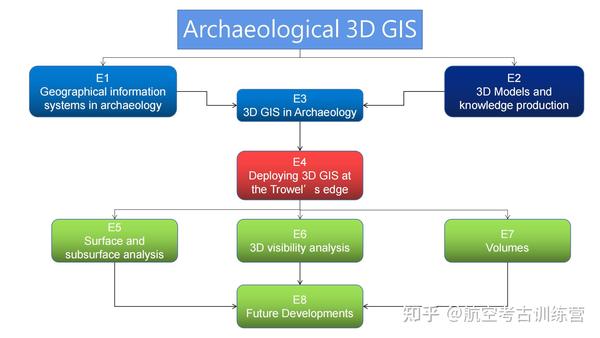 Archaeological 3D GIS：重构文化遗产数字化的研究与表达 - 知乎