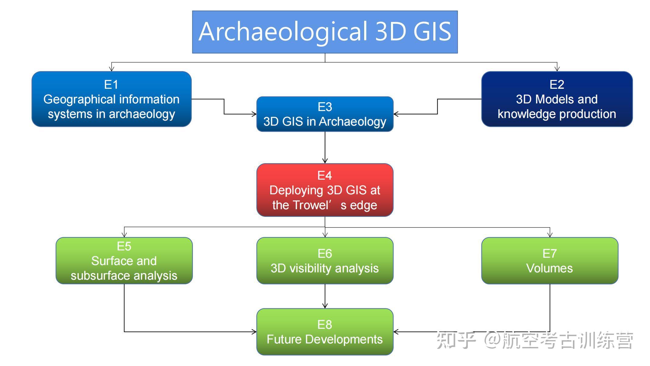 Archaeological 3D GIS：重构文化遗产数字化的研究与表达 - 知乎