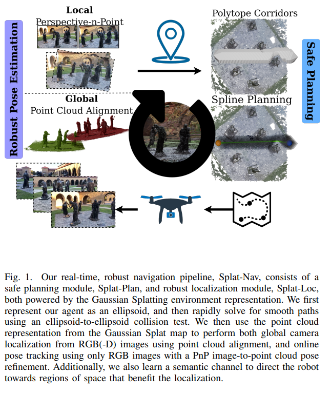 NeRF&Beyond 03.08 (3DGStream，Splat-Nav，Depth-Guided稀疏视角重建，NeRF-VPT，DaReNeRF，GSNeRF，DP3，FAR等） - 知乎