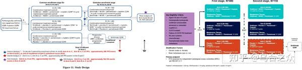 2022ESMO之ORIENT-31结果 - 知乎