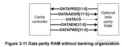 ARM L2 cache RAM - 知乎