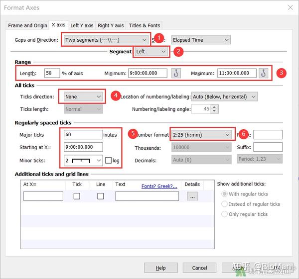 GraphPad Prism XY表图形绘制——非连续X值图 - 知乎