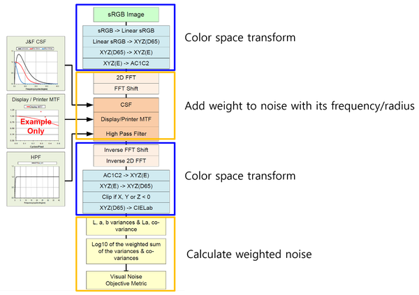 图像噪声测量之Visual Noise、SNR - 知乎