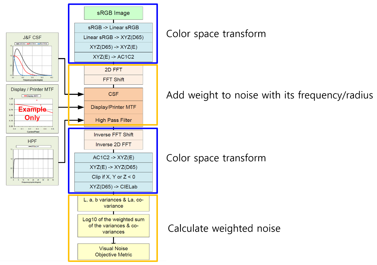 图像噪声测量之Visual Noise、SNR - 知乎