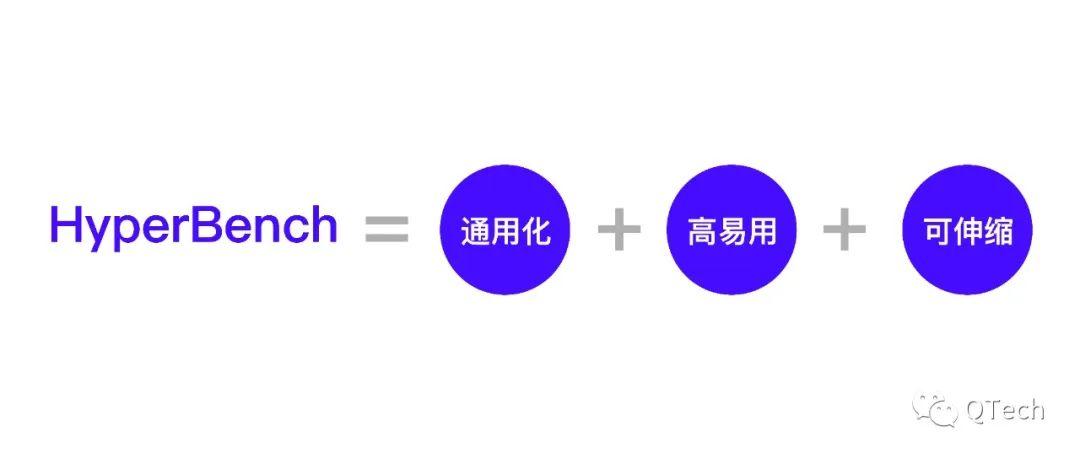 【区块链】HyperBench——值得拥有的开源测评工具 - 知乎