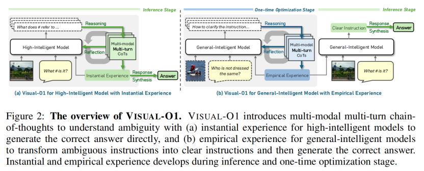 通过多模态多回合思维链推理理解模棱两可的指令 - 知乎