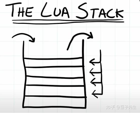 在 C++ 中嵌入 Lua - 知乎