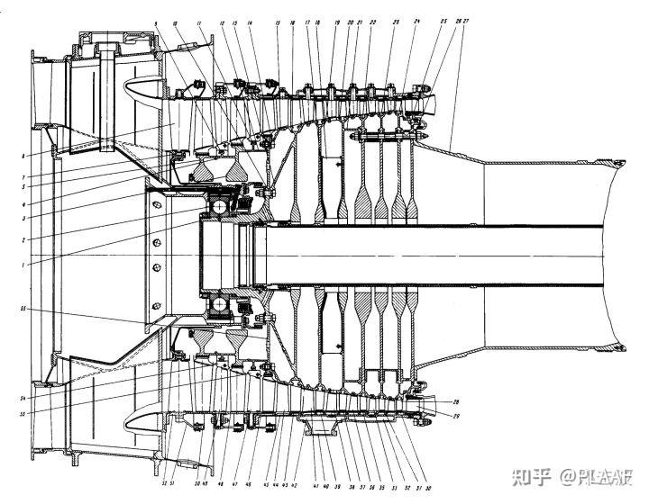 猛禽之心————F119小涵道比涡扇发动机结构简析 - 知乎