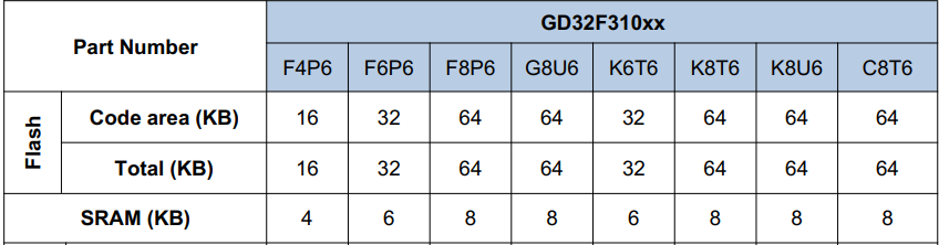 【GD32F310开发板试用】GD32F310移植FreeRTOS - 知乎