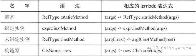一文读懂：Java函数式编程 - 知乎