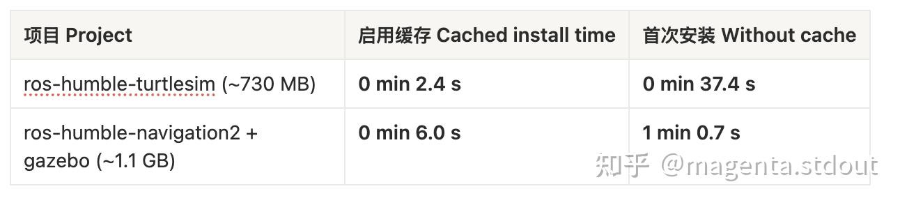 Pixi × RoboStack：让机器人开发更快、更稳、更可复现 - 知乎