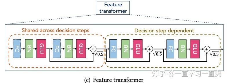 TabNet-为表格数据而生 - 知乎